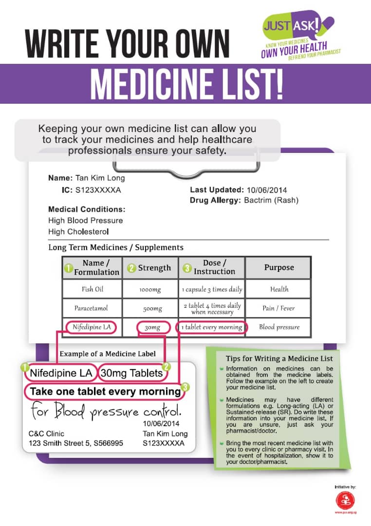 4 Reasons You Should Keep a Medication List – HubCare Health